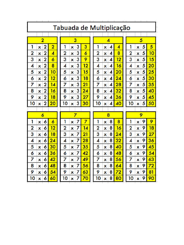 Todas As Tabuadas | PDF