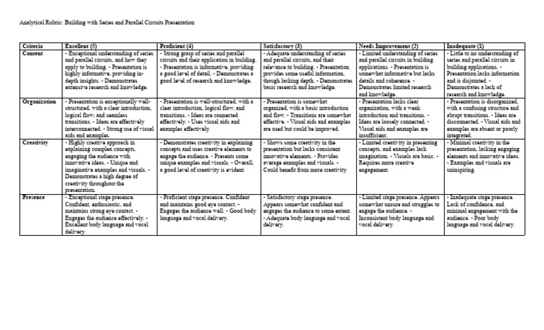 Rubrics Series and Parallel Circuit Presentartion | Download Free PDF ...