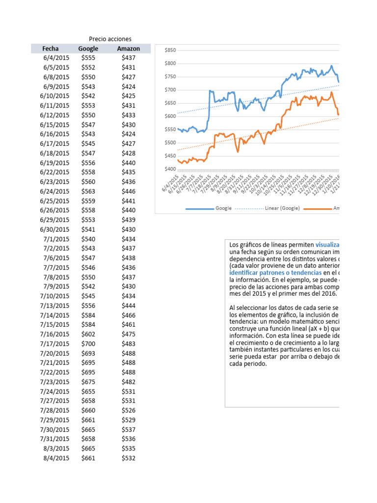 Ejercicios de Visualizacion de Datos | PDF | Matemáticas Ejercicios de Visualizacion de Datos | PDF | Matemáticas