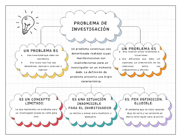 Mapa Conceptual Planteamiento Del Problema | PDF