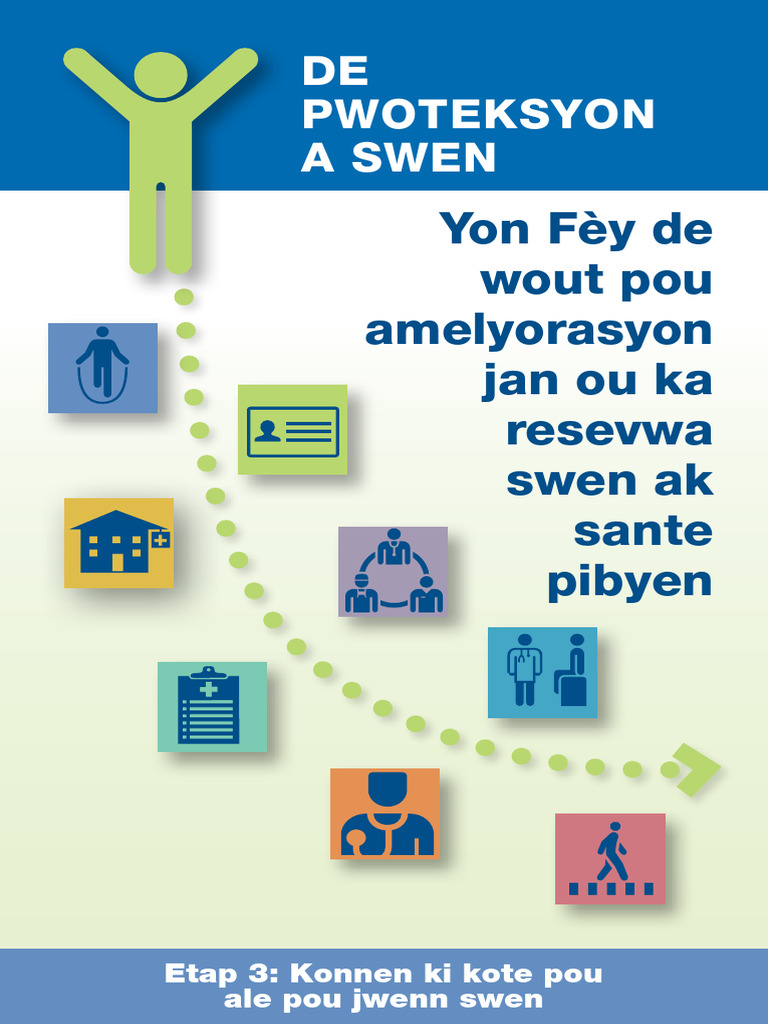 c2c Know Where To Go For Care Haitian Creole | PDF
