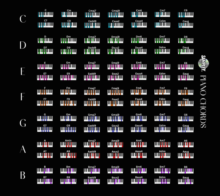 Sampley - Piano Chords Cheat Sheet PDF | PDF