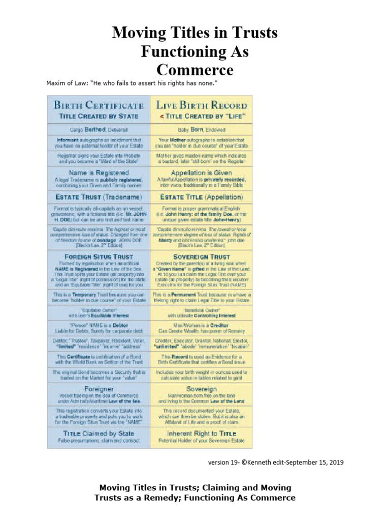 Most Important Trust 56 Pages | PDF | Trust Law | Common Law