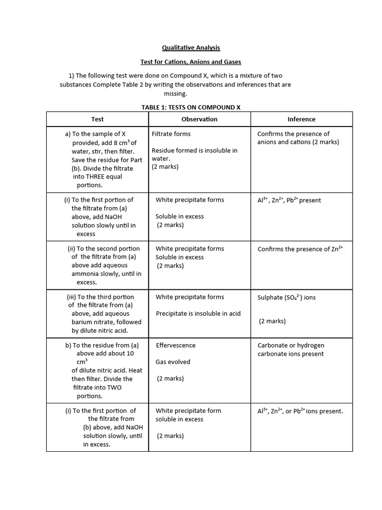 Qualitative Analysis | PDF | Precipitation (Chemistry) | Chemical Elements