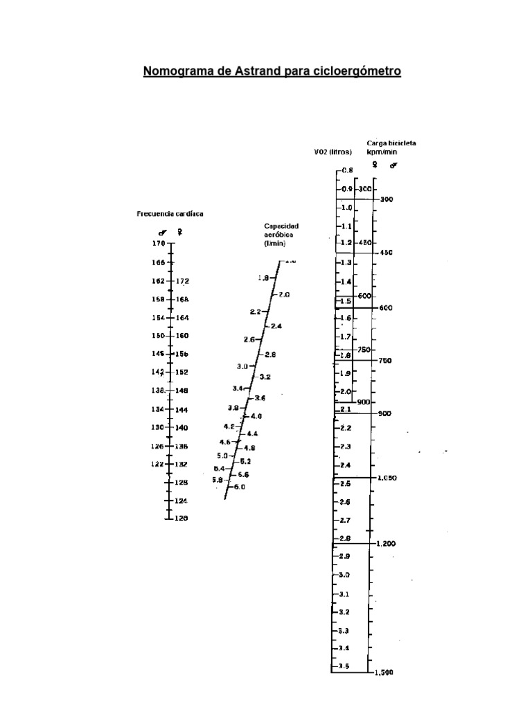 Nomograma de Astrand para Cicloergometro | PDF