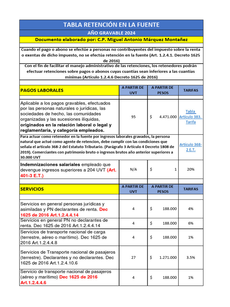 Tabla Retencion Renta Ano 2024 | PDF | Cartón | Economias