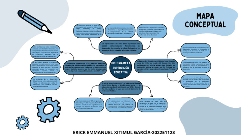 Mapa Conceptual | Descargar gratis PDF | Guatemala | Educación primaria