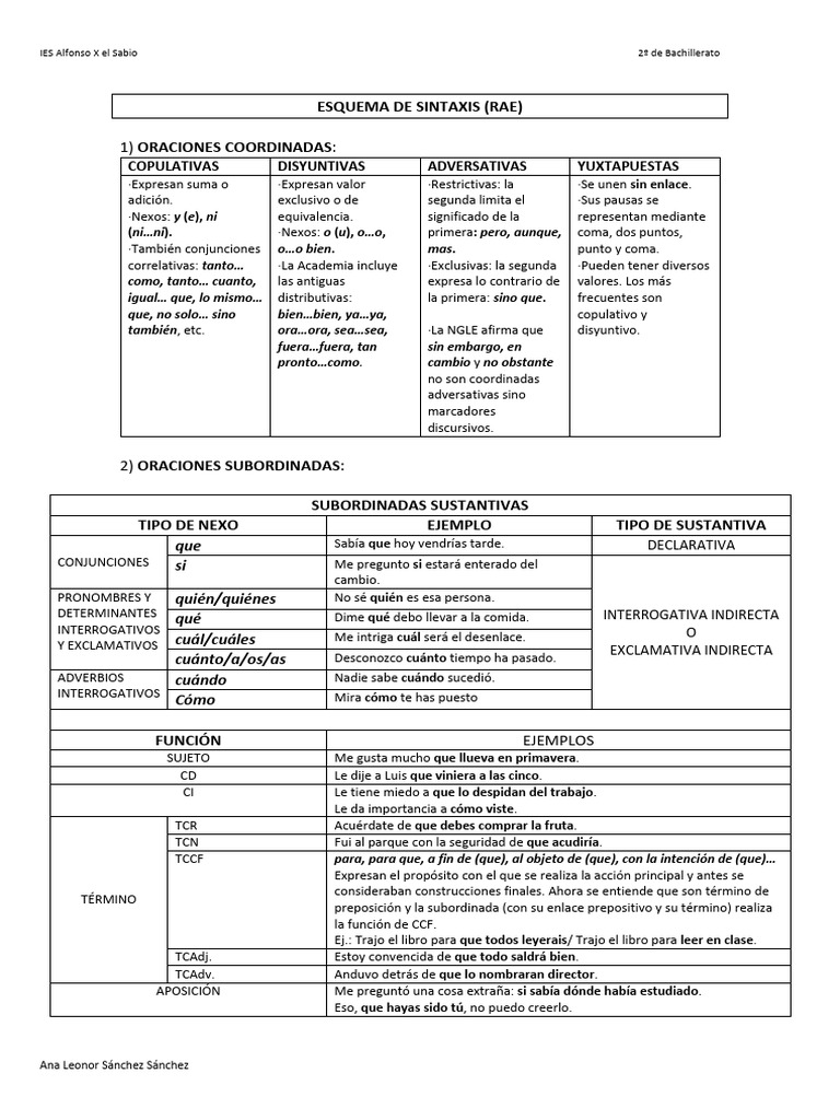Esquema De Sintaxis Para Ebau Pdf Unidades Semánticas Semántica