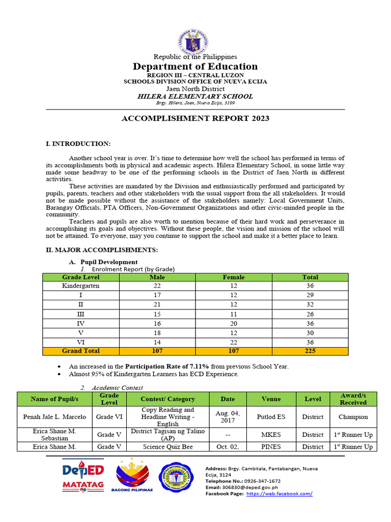 Accomplishment Report 2023 Sample Only | PDF | Teachers | Schools