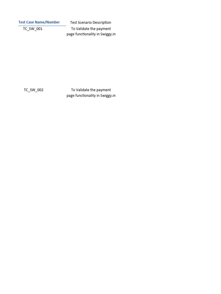 Test Case Document Swiggy Payment | PDF | Credit Card | Information ...