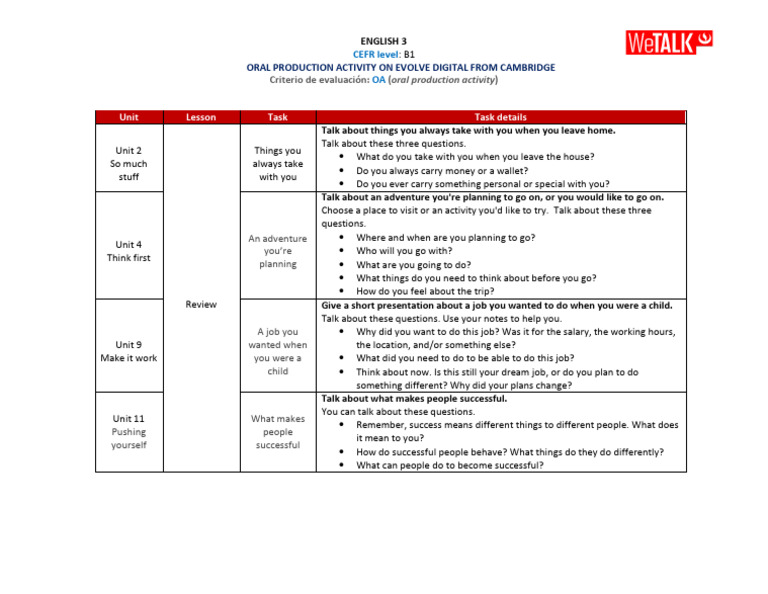 E3 Oral Production Activity | PDF