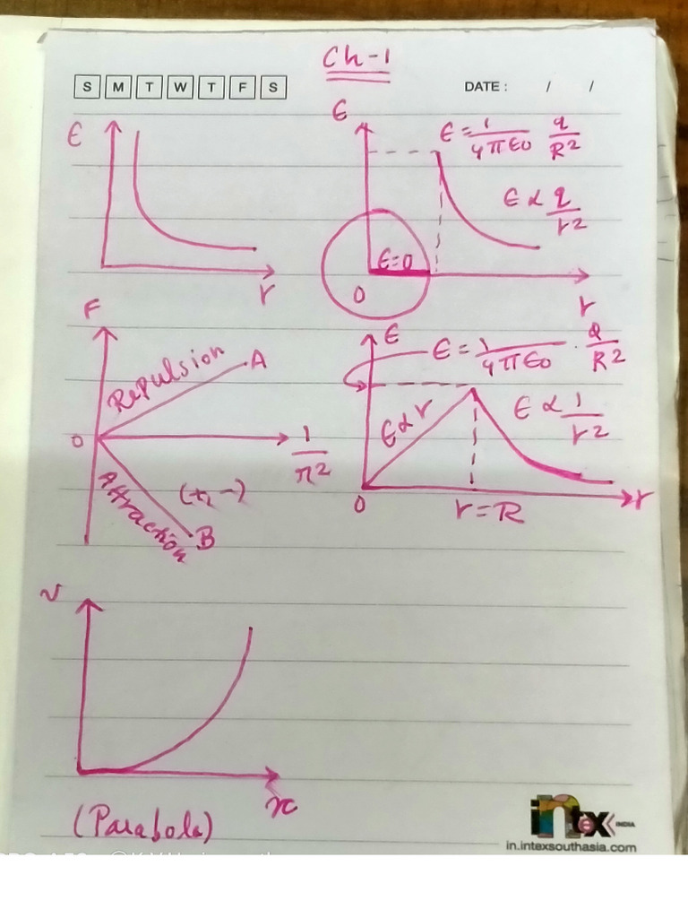 Phy Graph CH 1-8 | PDF