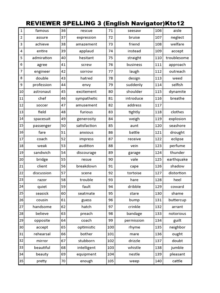 Spelling Level 1 2 | PDF