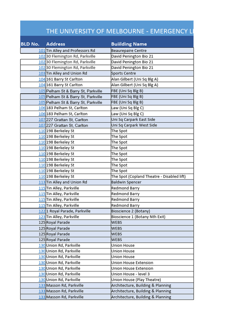 Emergency Lift Phone Numbers at UoM | PDF | Scissors