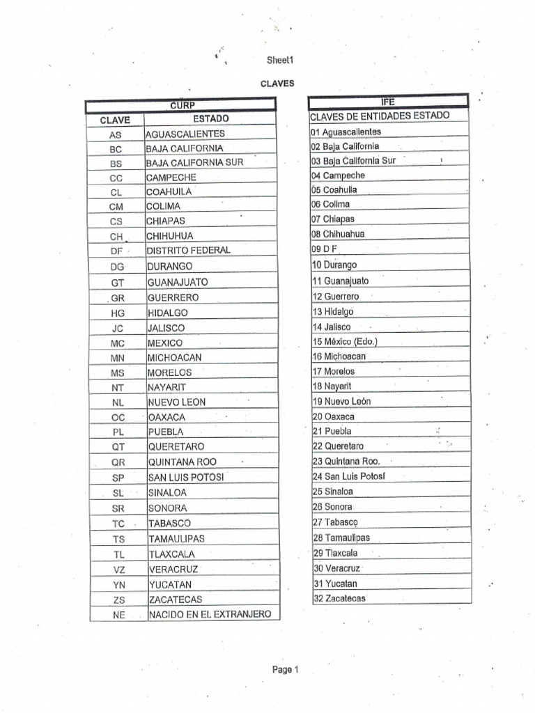 10.- CLAVES ESTADOS Y CURP | PDF