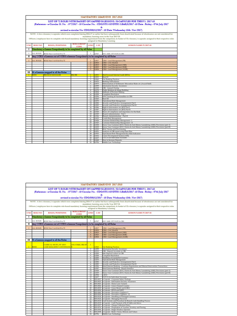 E Lessons Mandatory Learning Lessons Mapped To Roles List 2017-18-15112017 | PDF | Money ...
