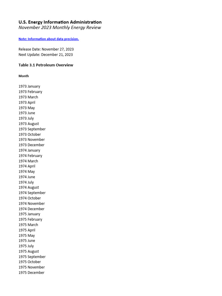 Table 3.1 Petroleum Overview | PDF | Barrel (Unit) | Petroleum