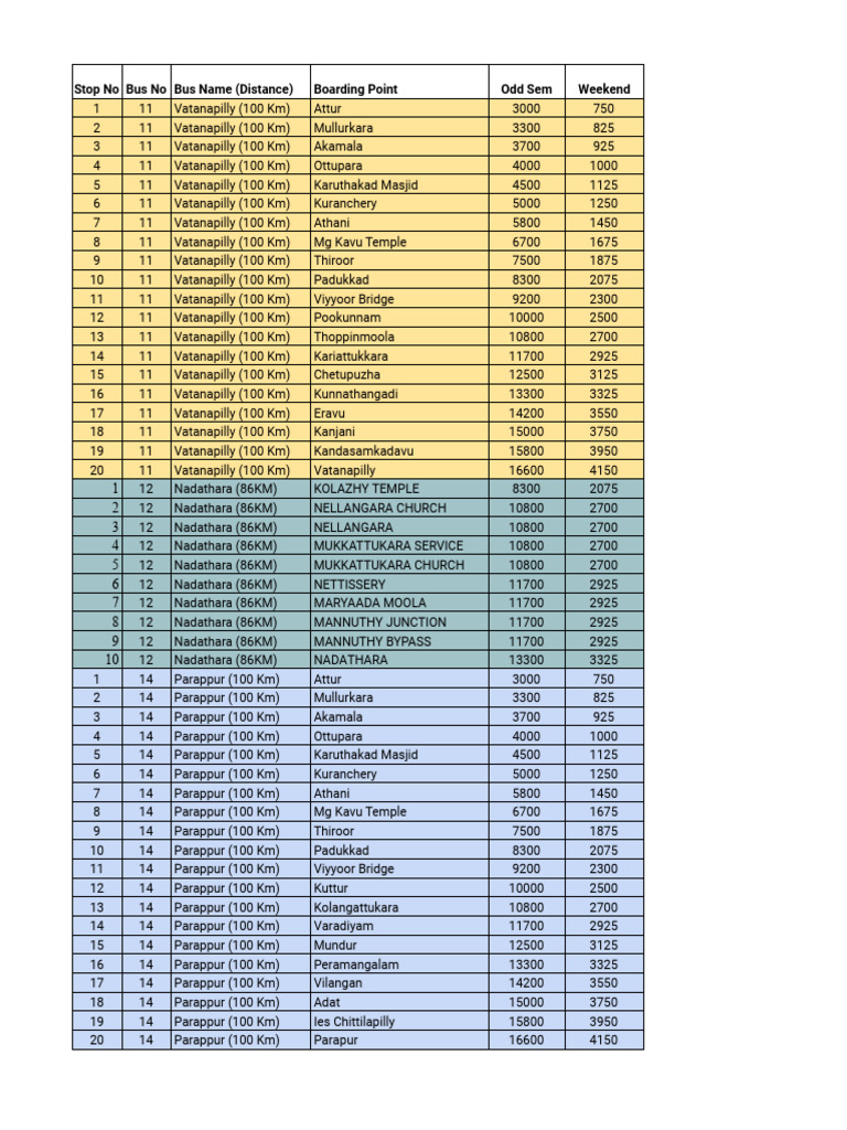 Bus Rate Kerala Aug | PDF