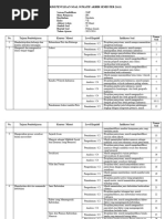 Kisi Kisi Soal Ips Kelas 7 SMTR 2 Kurikulum Merdeka | PDF | Seni | Gaya Hidup