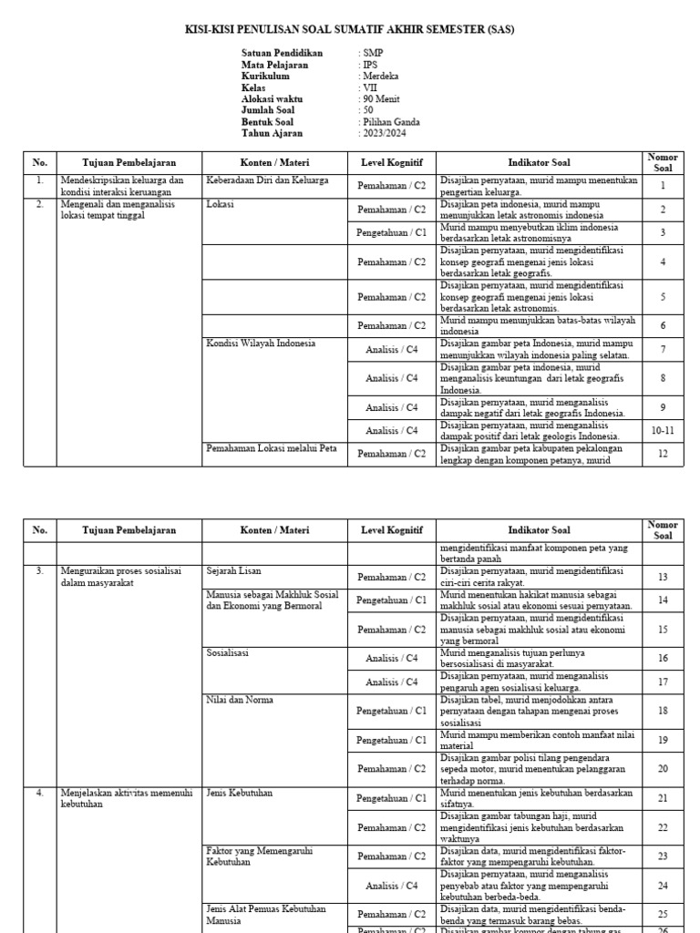 Kisi-Kisi SAS 1 IPS 7 Kurmer 2023-2024 | PDF