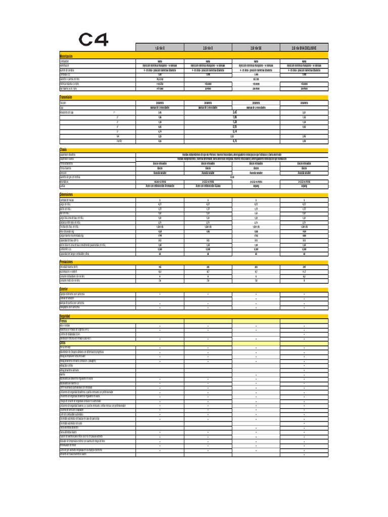 Ficha Tecnica c4 | PDF | Airbag | Vehículos