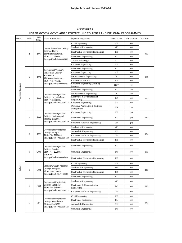 Poly List Kottayam | PDF | Engineering | Computer Engineering
