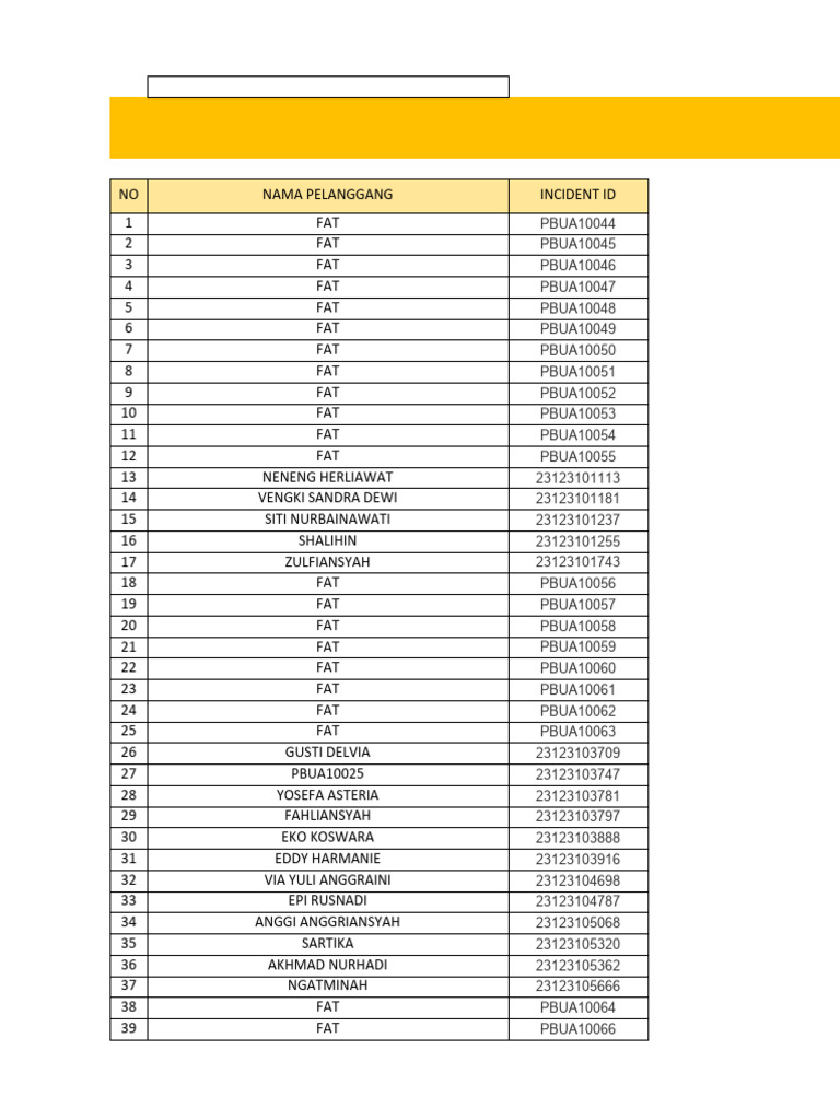 Rekap Data Maintenance FAT Iconnet | PDF