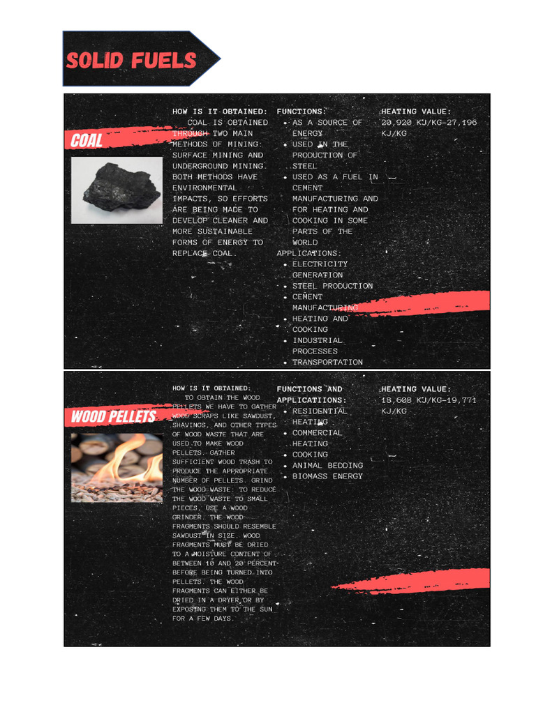 Solid Fuels | PDF