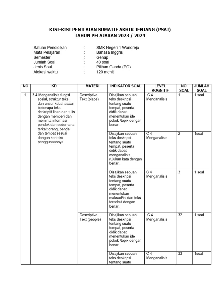 KISI-kisi Soal PSAJ 2023 - 2024 | PDF