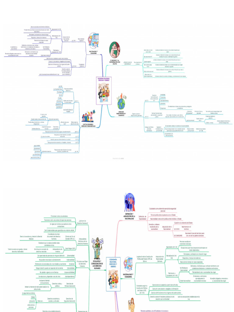 Mapas Sociales 1334 | PDF