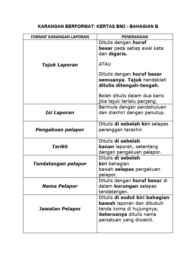 Karangan Format Laporan | PDF