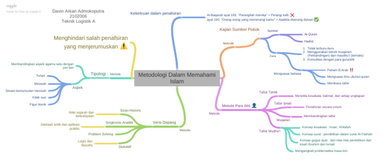 PAI Mind Map Bab 1 - Davin Arkan Admokoputra - 2102006 | PDF
