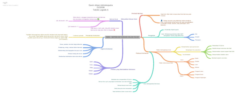 PAI Mind Map Bab 6 - Davin Arkan Admokoputra - 2102006 - Teknik Logistik A | PDF
