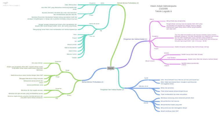 PAI Mind Map Bab 7 - Davin Arkan Admokoputra - 2102006 | PDF