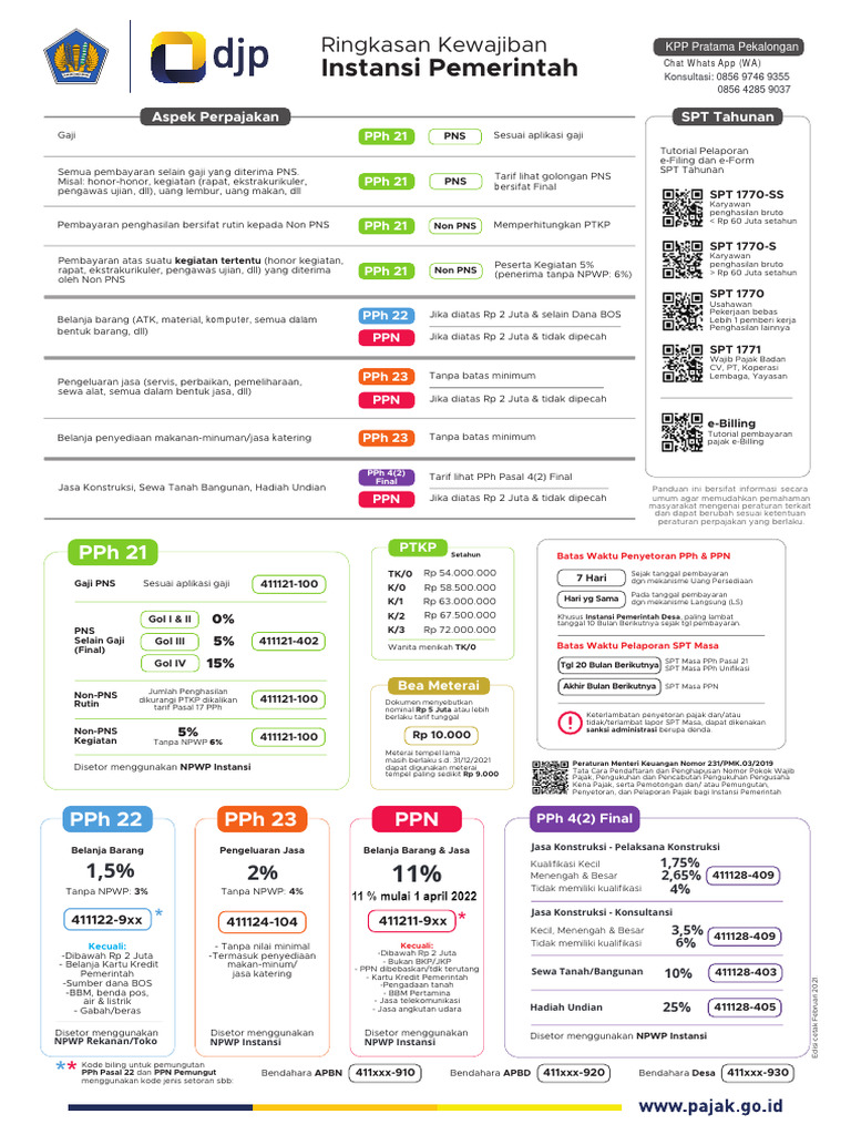 Leaflet Pajak Instansi Pemerintah | PDF