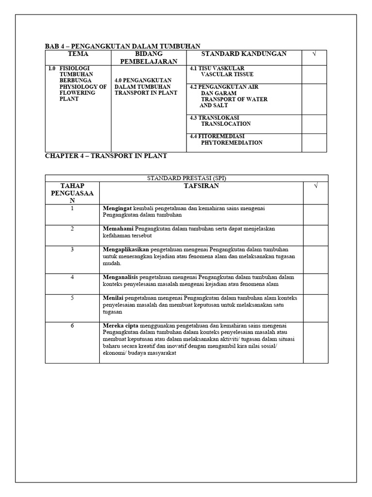 Chap 4 F5 Biology | PDF