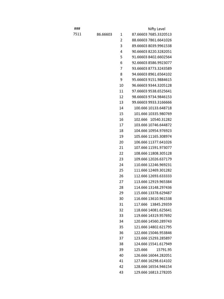 Gann Nifty Level | PDF