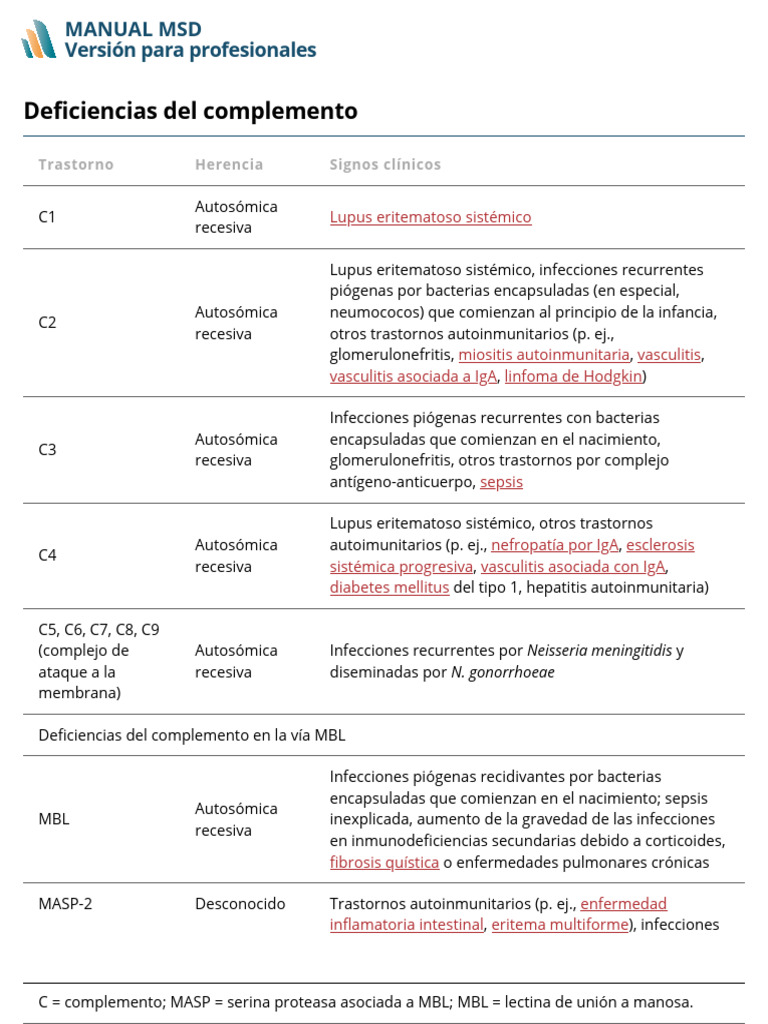 Table - Deficiencias Del Complemento - Manual MSD Versión para ...