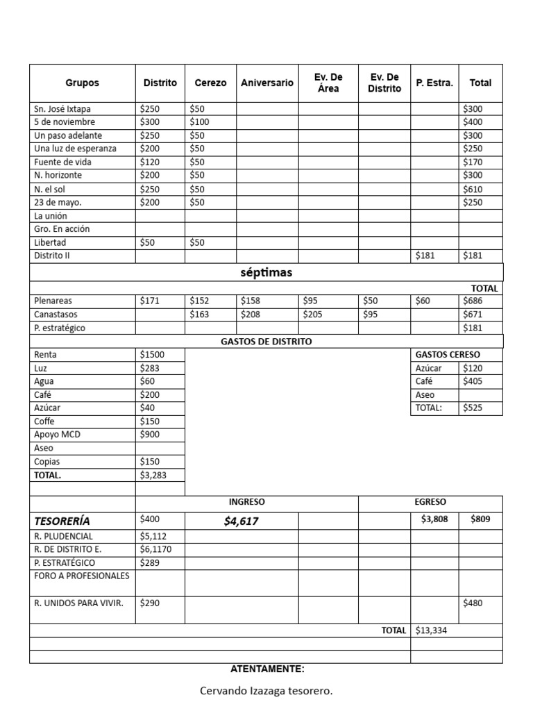 Señor Cervando Informe Mensual Aa | PDF | Cocina, comidas y vino
