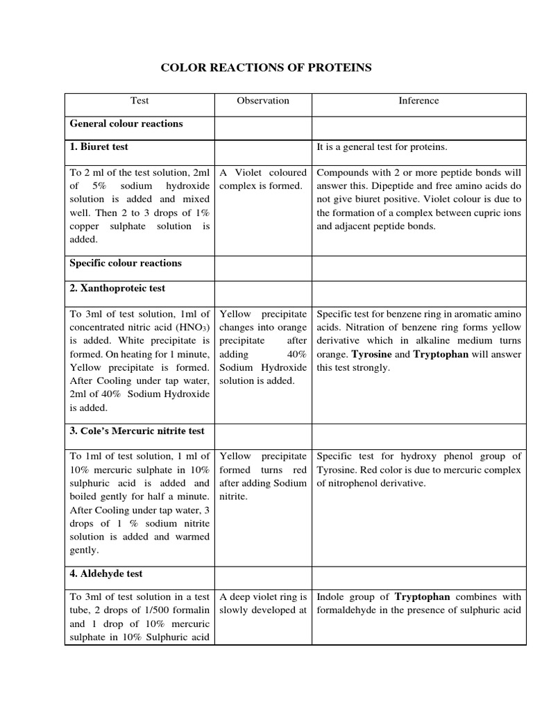810033366-Color Reactions of Proteins | PDF | Precipitation (Chemistry ...