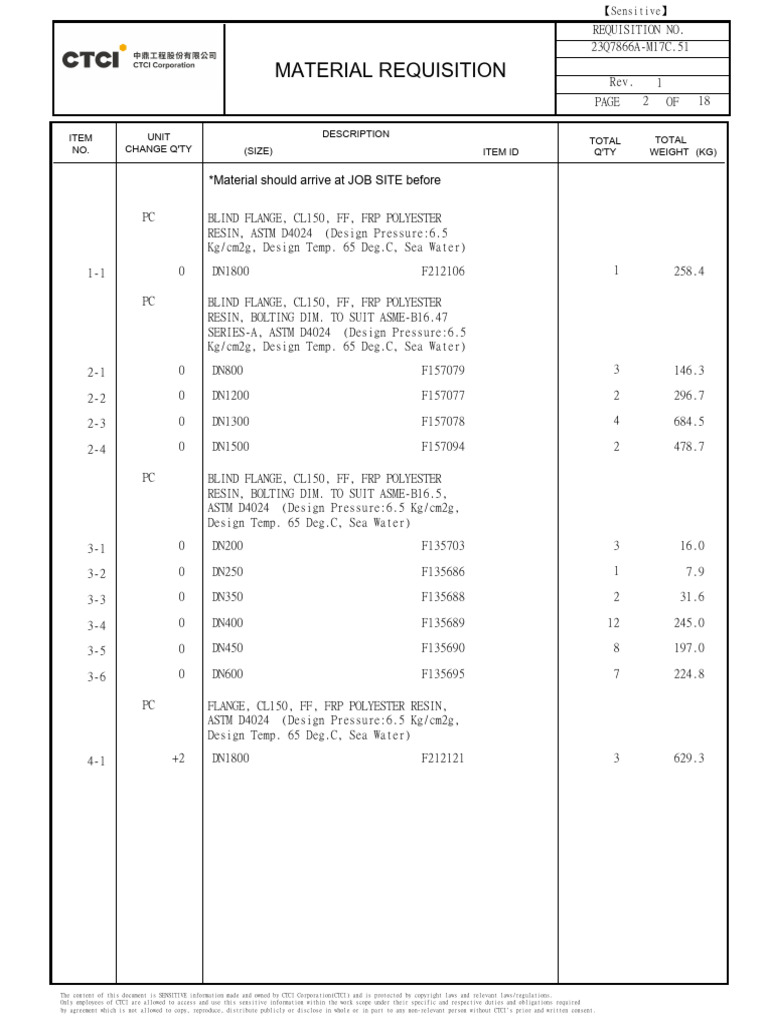Tainan MTO | PDF | Materials