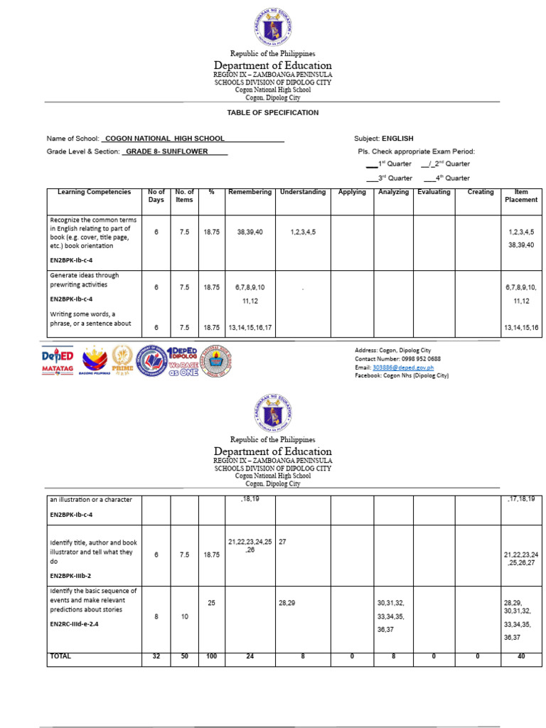 English 8 - 2nd Quarter Tos | PDF | Cognitive Science | Human Communication