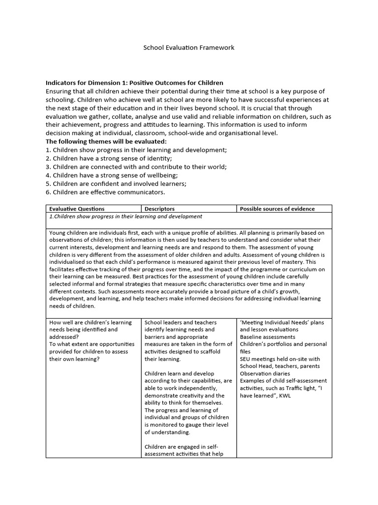 School Evaluation Framework | PDF | Educational Assessment | Learning