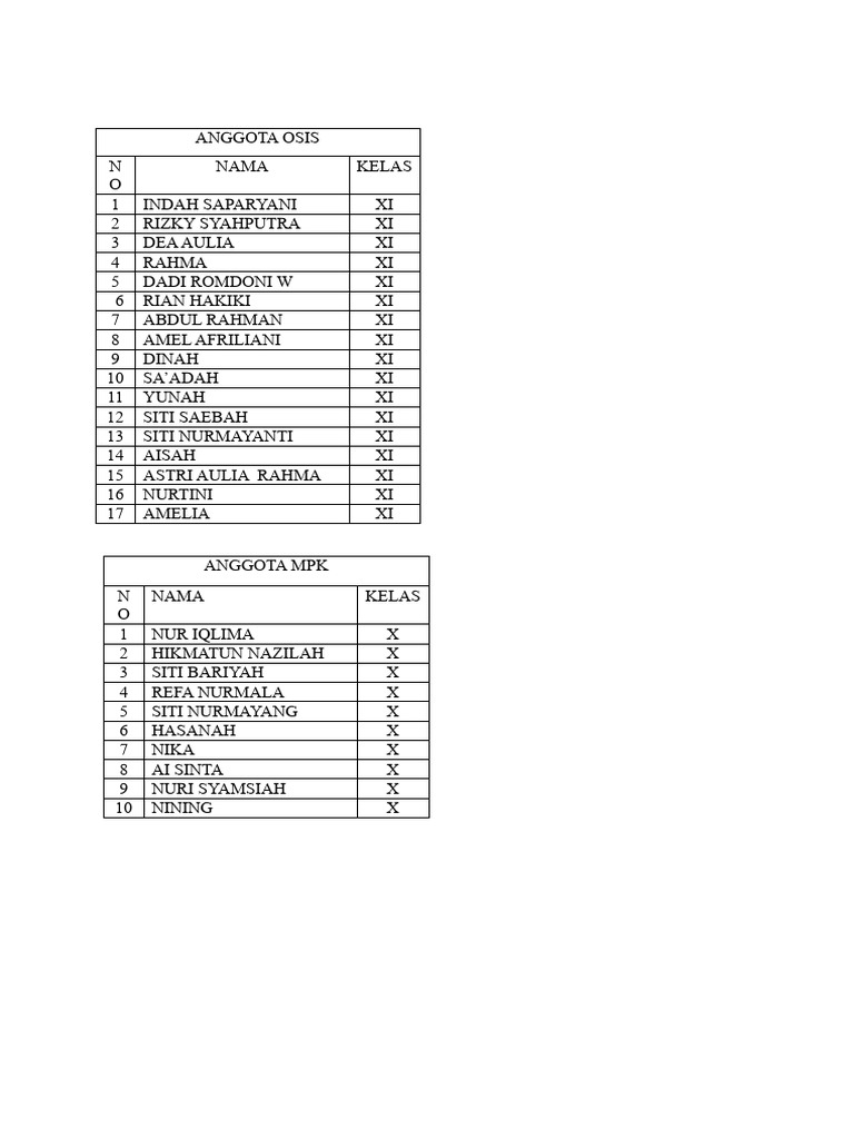 Daftar Anggota MPK dan OSIS Kelas X-XI | PDF