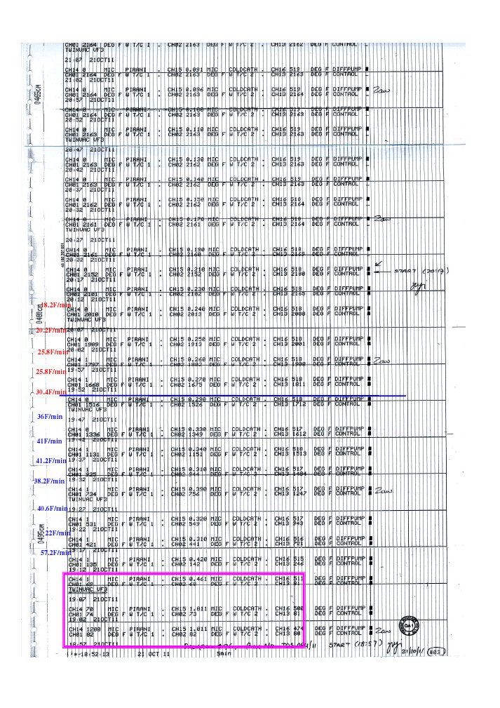 Temperature Ramp Rate Calculations | PDF
