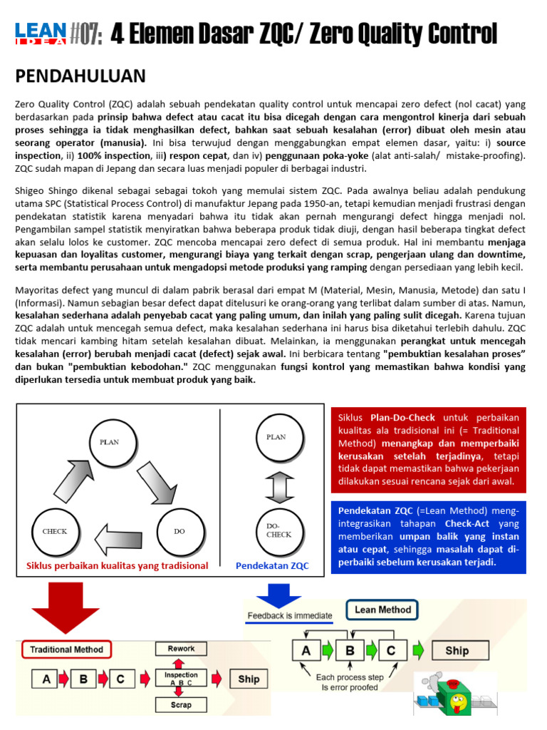 LeanIDEA#07 4 Elemen ZQC - Zero Quality Control r1 | PDF
