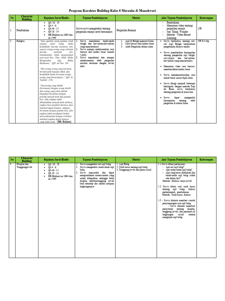 Karakter Building SMT 2 | PDF