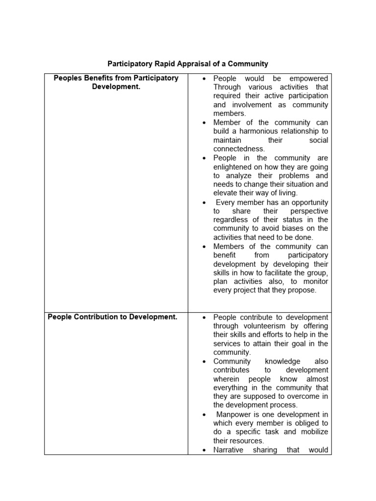 Participatory Rapid Appraisal of A Community | PDF | Community | Governance