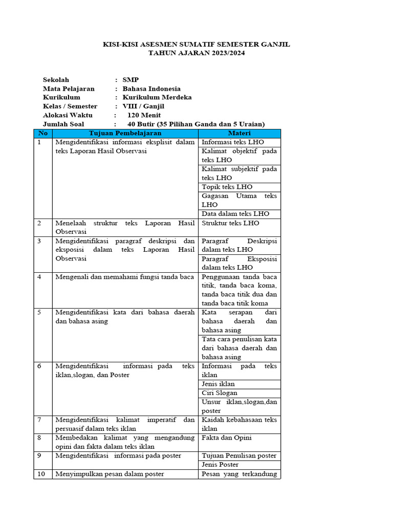 8.1. Kisi-Kisi Soal Bhs. Indonesia Kelas 8 Kurmer Sekolah | PDF
