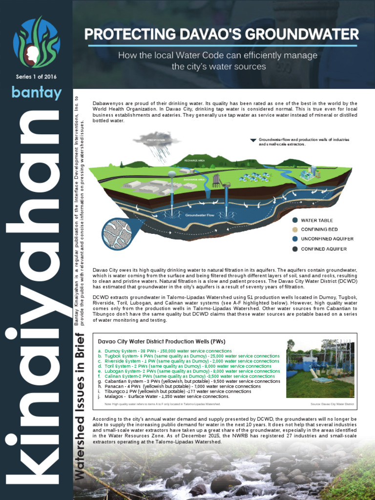 Davao City Groundwater BK Series 1 of 2016 | PDF | Water | Groundwater